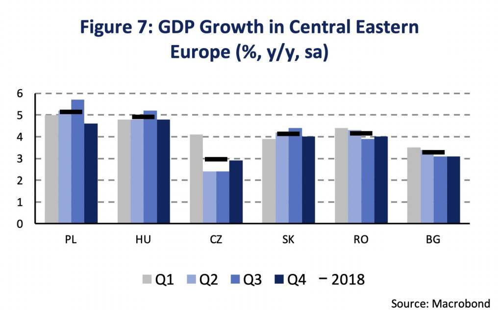 Germany’s growth outlook and CEE’s resilience (Martin Ertl) | boerse ...